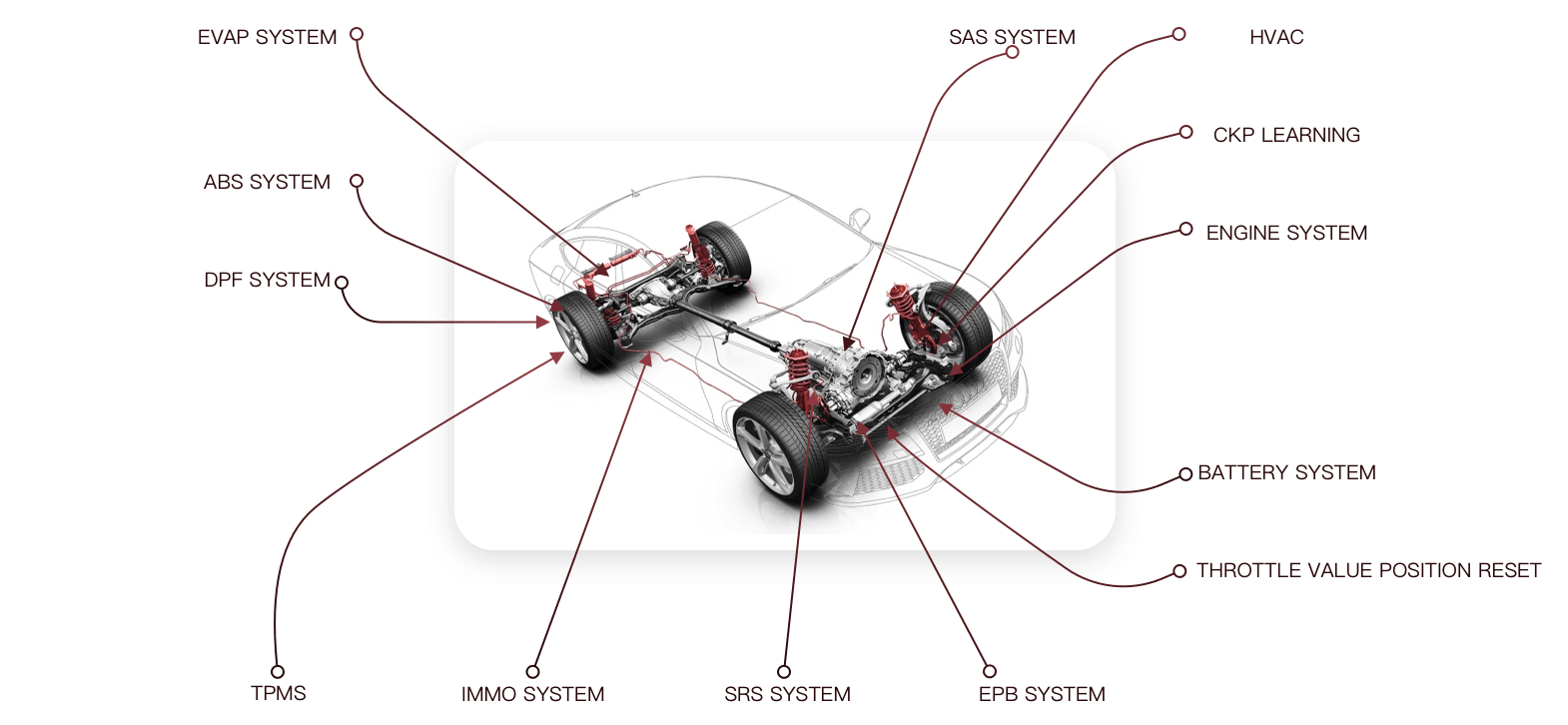 THINKCAR THINKTOOL MASTER 2 | Car Diagnostic Tools | CarRadio.ie